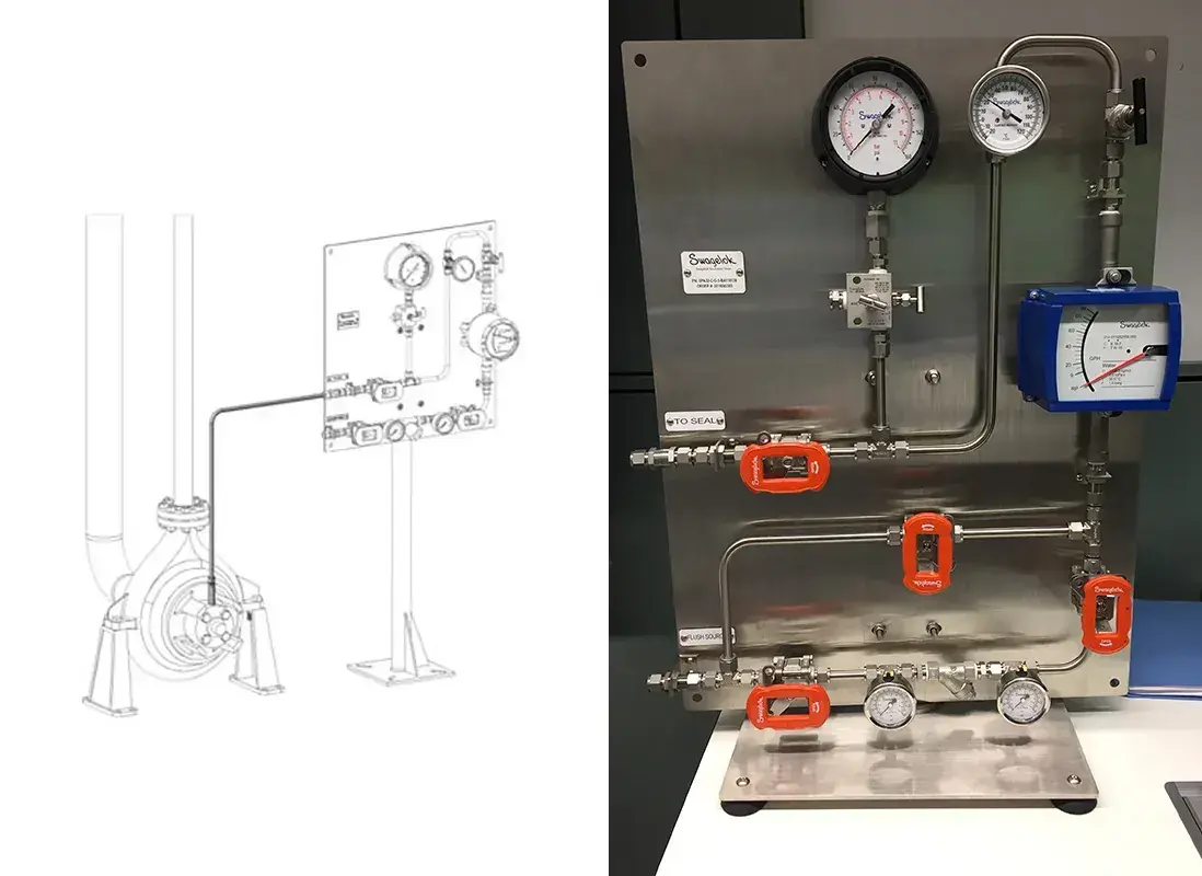 Systèmes d'alimentation de garniture mécanique Swagelok